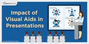 Impact of Visual Aids in Presentations - Three main characteristics