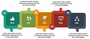 Project Planning: An Ultimate Guide - Step-by-Step Process