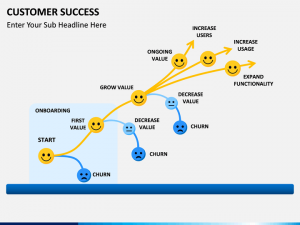 The Expert Guide to Crafting a Winning Customer Success Program