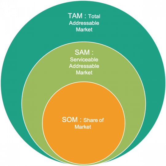 30 60 90 Day Plan: A Strategic Approach to Create New Sales Territories