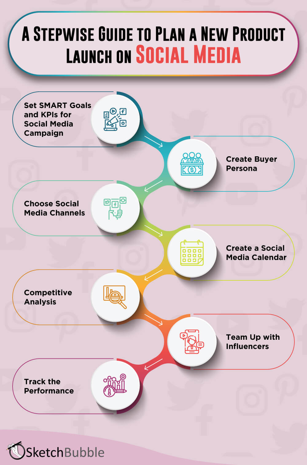A Stepwise Guide to Plan a New Product Launch on Social Media A Stepwise Guide to Plan a New Product Launch on Social Media
