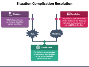 7 Incredible Ways to Structure Your Presentation