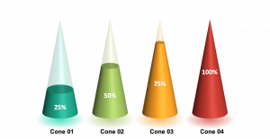 10 Presentation Aids to Use to Make Your Speech Stand Out