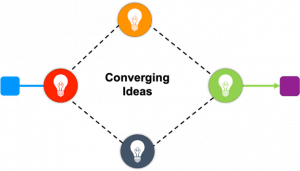 7 Different Ways to Organize Your Presentations in the Form of Stories