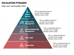 A Complete Guide to Escalation Matrix (With Examples and Templates)