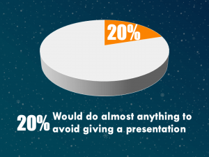 Interesting Presentation Statistics You Need to Know