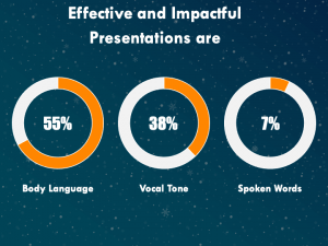 Interesting Presentation Statistics You Need to Know