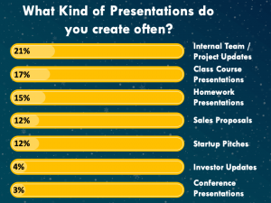 Interesting Presentation Statistics You Need to Know