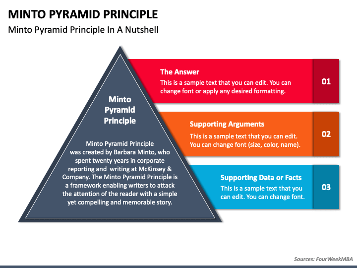 How to Create a McKinsey-Style Presentation: The Complete Guide
